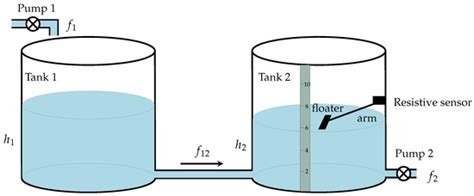 A Two Filter Approach For State Estimation Utilizing Quantized Output Data