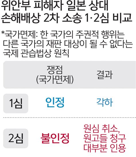법원 “국제관습법 변화” 만세 부른 이용수 할머니 “日 사죄·배상해야” 세계일보
