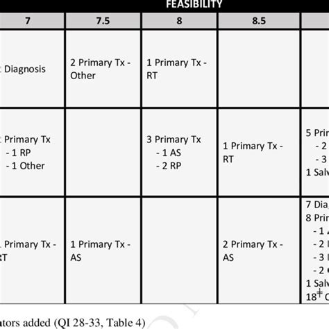 Distribution Of Indicators In The Summary Document For Final Approval Download Scientific Diagram