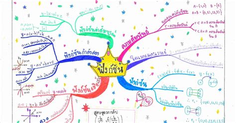 ความสัมพันธ์และฟังก์ชัน Mind Mapping เรื่อง ความสัมพันธ์และฟังก์ชัน