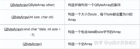 QtQByteArray 知乎