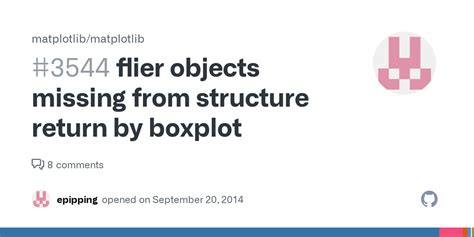 Flier Objects Missing From Structure Return By Boxplot · Issue 3544