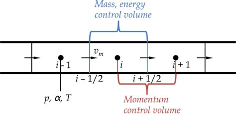Numerical Simulation Of Slug Flow In Pipelines Using Drift Flux