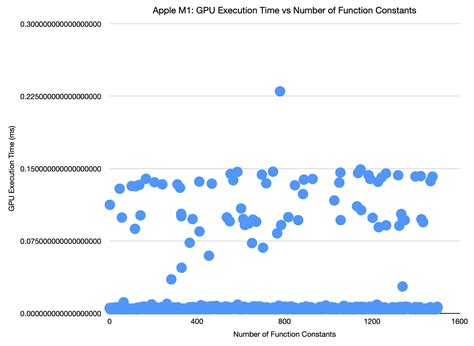 Proposal Changes To Overridable Constants Issue Gpuweb Gpuweb Github