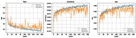 Ensemble Training With Different Performance Measure Download Scientific Diagram
