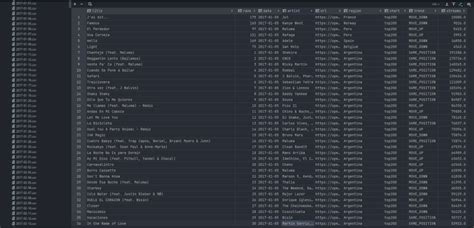 Github Mtien1707etlpipelinespotify