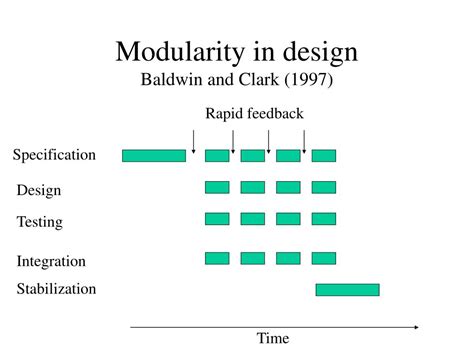 Ppt New Product Development Powerpoint Presentation Free Download Id 1794117
