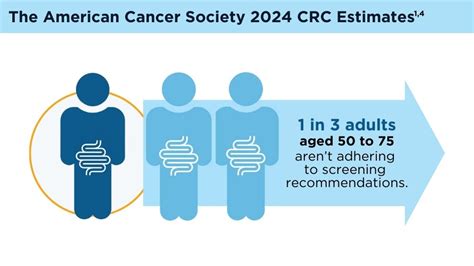 The Emerging Role Of Liquid Biopsy In The Diagnosis And Management Of Crc Gi And Hepatology News
