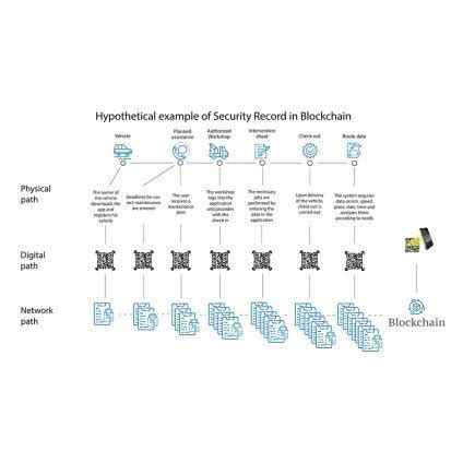 Traceability Through Blockchain Affidaty Blog Affidaty Io