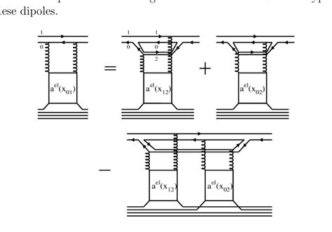 Pictorial Representation Of The Nonlinear Evolution Equation That Takes Download Scientific