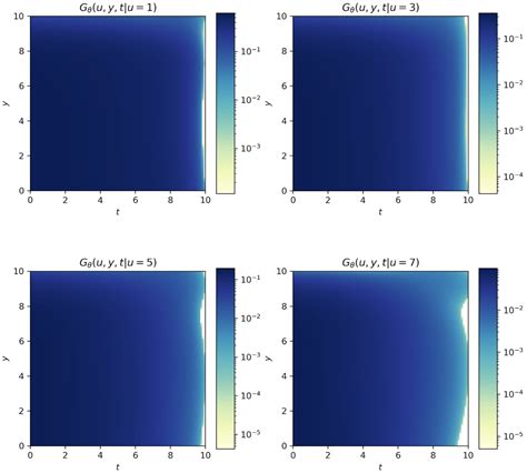 Tutorial về background gradient requires matplotlib cho Python
