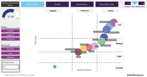 Saurav Chakravorty On Linkedin Astra Esg Solutions
