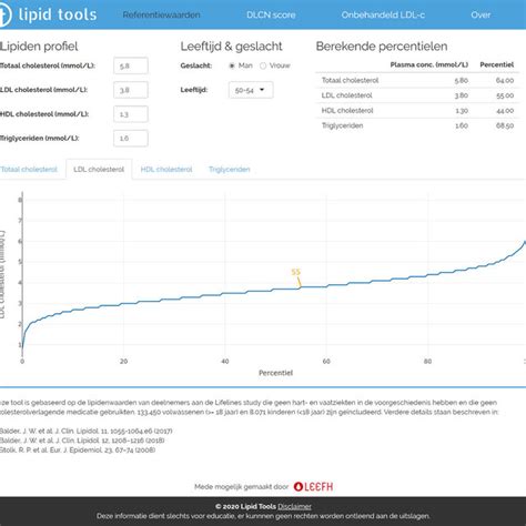 Fifth And Ninety Fifth Percentiles For Total Cholesterol Ldl