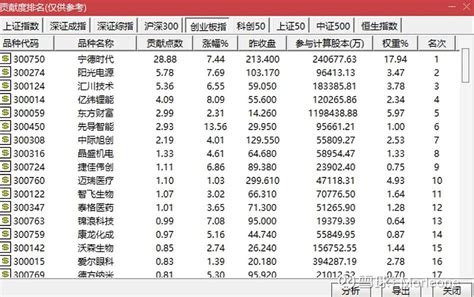 2023年6月15日创业板涨跌参半的大幅拉升说明拉升的仅是权重股这些股票欲完成建仓目的是之后的继续拉升把指数推 雪球