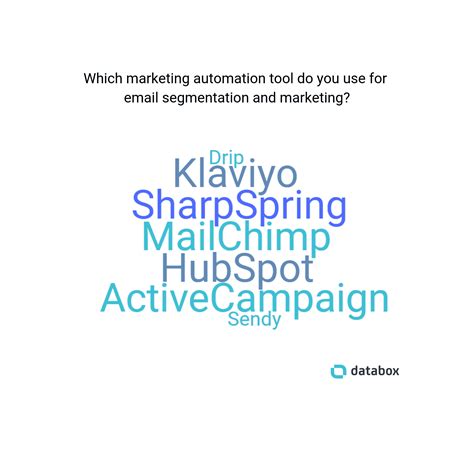 Dozens Of Proven Email Segmentation Tips For Improving Your Open Rates Databox Blog