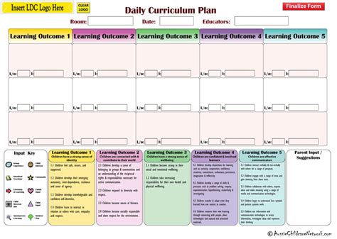 Long Daycare Daily Curriculum Plan Forms Learning Outcomes Based Eylf