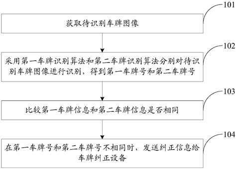 license plate recognition method and device eureka patsnap