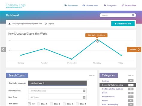 CMS Dashboard By Russell Kerr Dribbble Dribbble