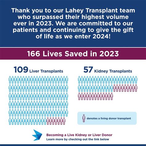 Lahey Hospital And Medical Center On Linkedin A Heartfelt Shoutout To
