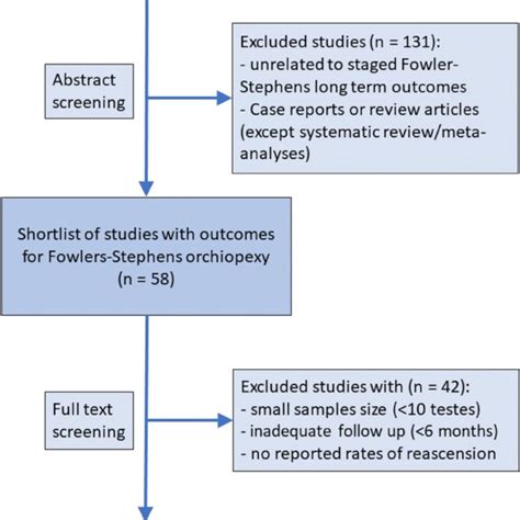 Tubularized Incised Plate Urethroplasty Snodgrass Technique