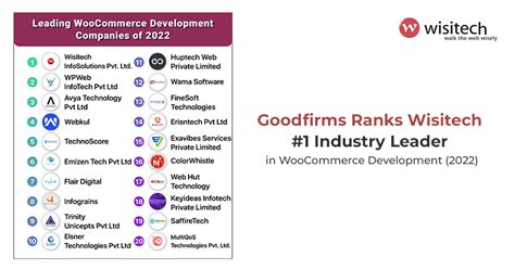 Ranked No1 Woocommerce Development Company Wisitech