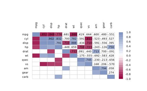Plot A Correlation Matrix — Plotcorr • Desctools
