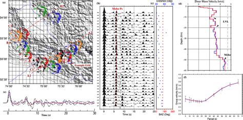 A Plot Of Moho Piercing Points Of RRFs Colored Circles At A Depth