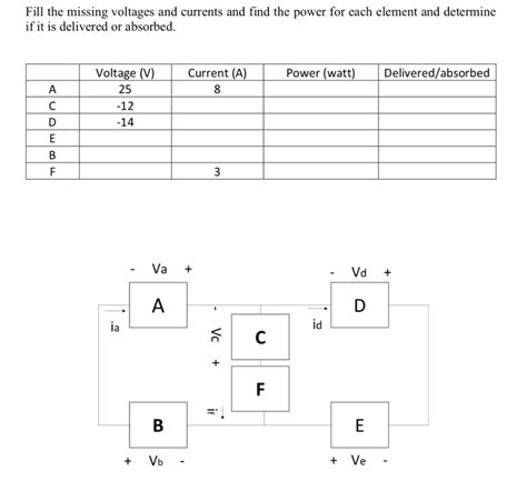 Solved Fill The Missing Voltages And Currents And Find The