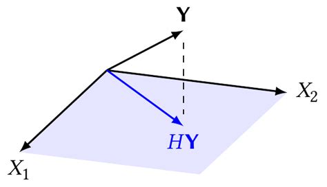 5 Geometric Multiple Regression 36 707 Regression Analysis