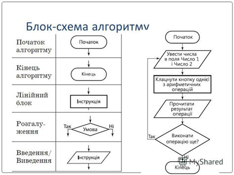 Презентация на тему Алгоритмічні структури Базові алгоритмічні