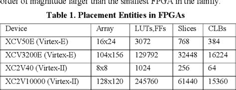table 1 from physical design for fpgas semantic scholar