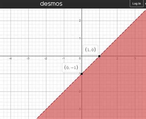 Solved L3 Graph The Inequality And Label The X And Y Intercepts 0n Course Hero Solved