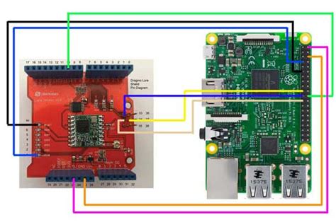 Lorawan Semtech Lora Packet Forwarder With Dragino Shield How To