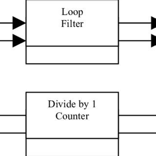 Block Diagram Of A Phase Locked Loop Courtesy Download Scientific Diagram