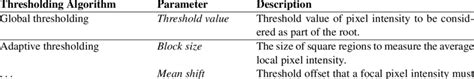 Segmentation Parameters Download Table