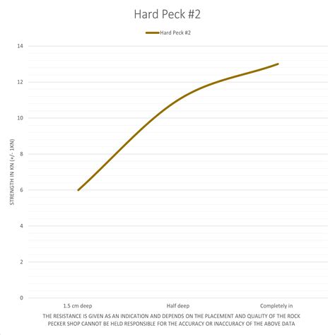 Pecker Shop Thick Hard Peck