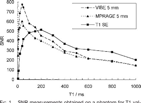 Figure 1 From Volumetric Interpolated Examination Gradient Echo Imaging Of The Brain With A