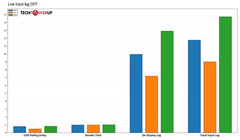 KTC OLED G P Review More Affordable OLED Gaming Response Time Input Lag Motion Blur