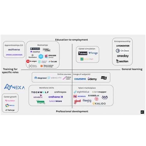 Divy Nayyar On Linkedin Careertech