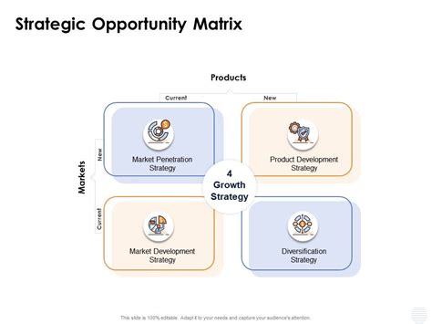 Strategic Opportunity Matrix Penetration Ppt Powerpoint Presentation