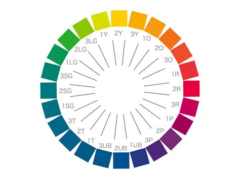 オストワルトのすすめ【色彩調和論】