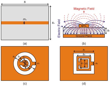 Rapid Design Optimization And Calibration Of Microwave Sensors Based On Equivalent Complementary Rapid Design Optimization And Calibration Of Microwave Sensors Based On Equivalent Complementary