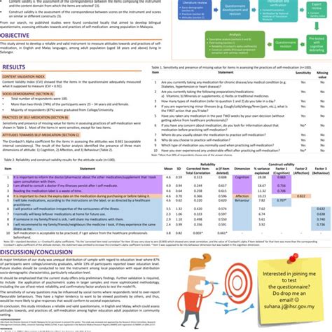 Methods Used In Questionnaire Development Download Scientific Diagram