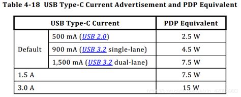 Usb Type C规范详解typec Vbus Csdn博客