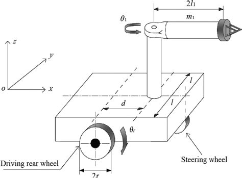 Figure 2 From Actuator And Sensor Fault Estimation For Time Delay
