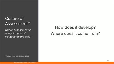 Contextualizing Library Assessment Within A Broader Ecosystem Propos…