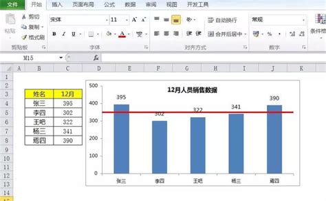 柱狀圖如何添加平均線，其實就這麼簡單 每日頭條