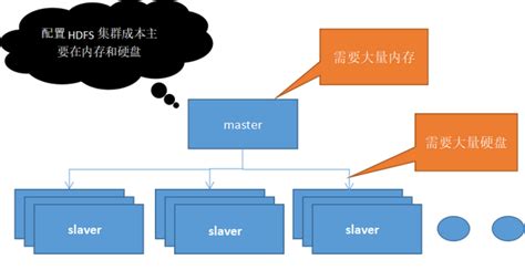 HDFS 入门和基本操作 知乎