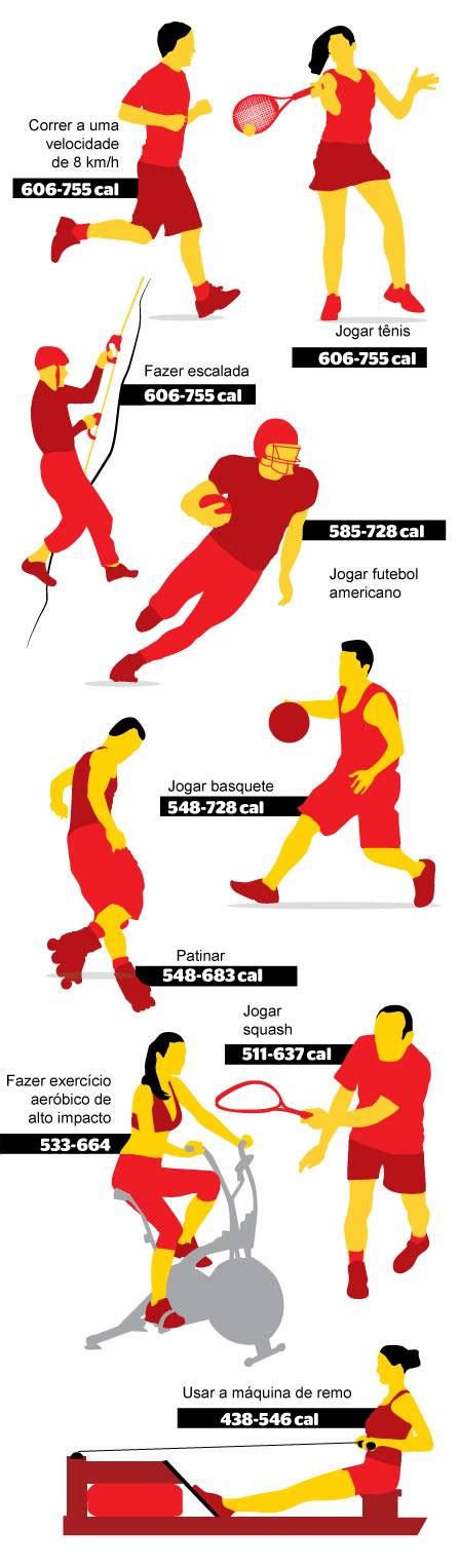 Saiba quais são os 30 exercícios que queimam mais calorias