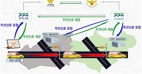 Ai카메라로 교차로 혼잡 개선과천시 ‘스마트 교차로 8곳에 설치 추진